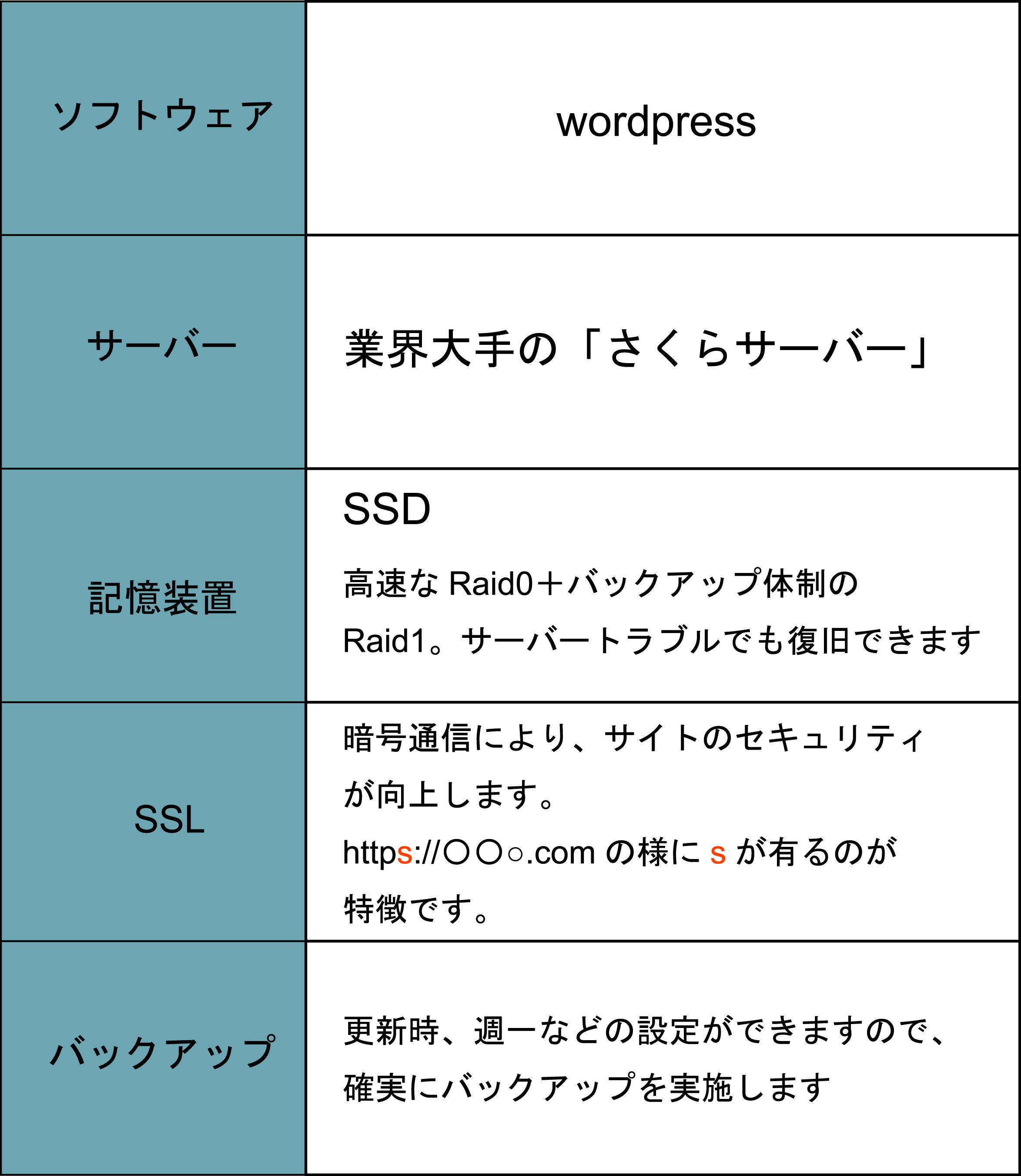 LCWD hisaragiについて - Low Cost Website Design